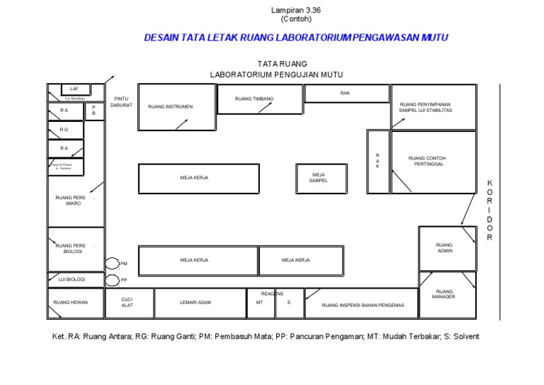 Desain Tata Letak Ruang Lab | PDF | Sains & Matematika | Komputer