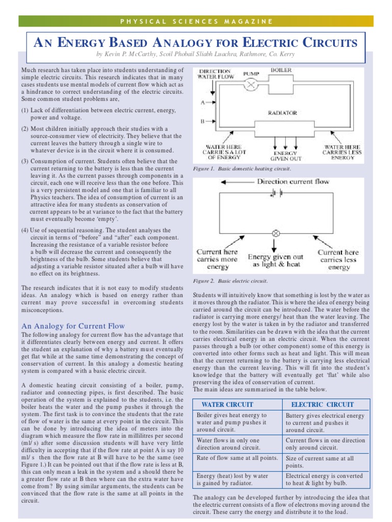Electric Circuits Analogy | PDF | Electric Current | Electricity