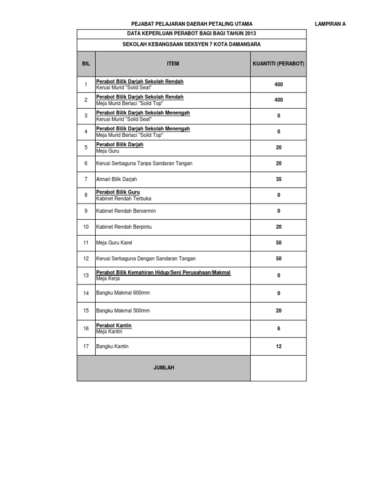 Borang Data Perabot | PDF