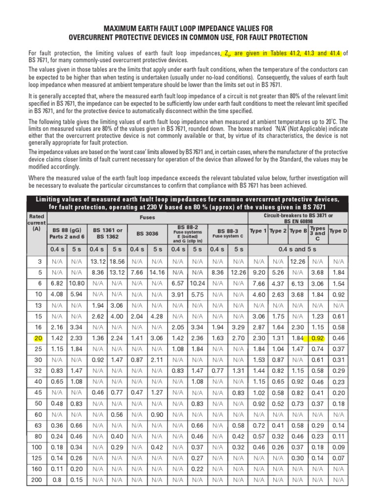Earth Fault Loop Impedance Issuu, 48% OFF