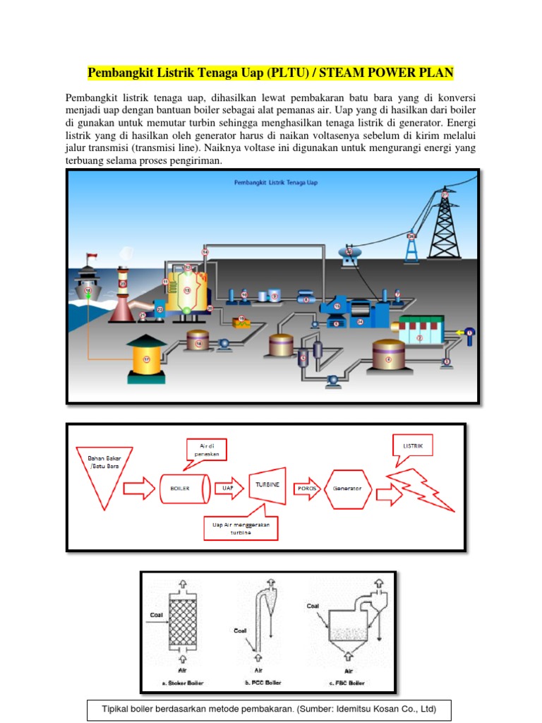 Pembangkit Listrik Tenaga Uap PLTU | PDF