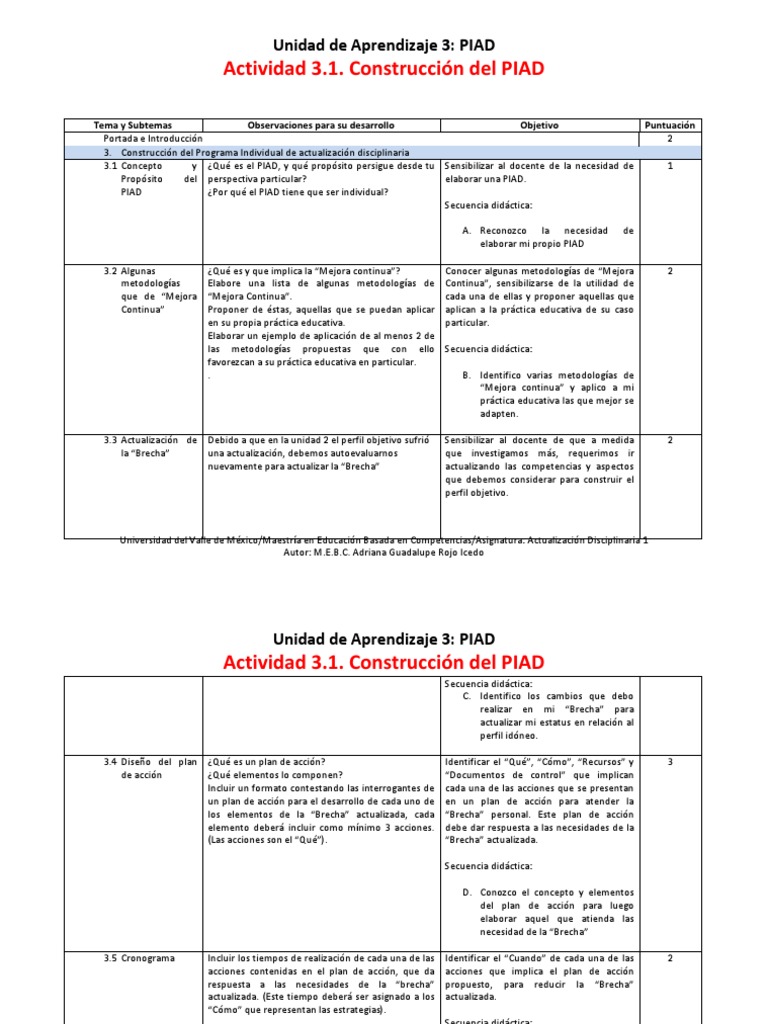 Cuadro Informativo Para Elaborar Producto Parcial Unidad 3 ...