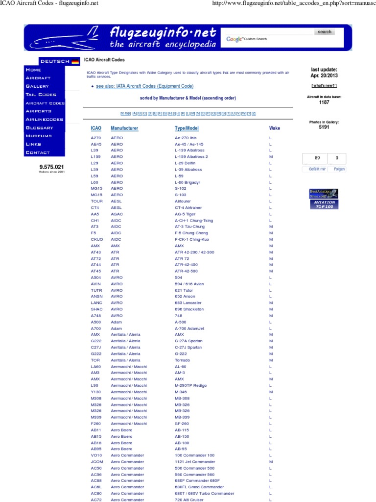 ICAO Aircraft Codes Database Overview | PDF | Lockheed Corporation ...