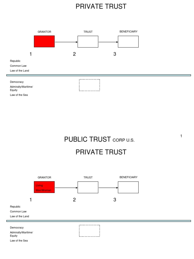 Dual Trust Diagram | Title (Property) | Trust Law | Free 30-day Trial ...