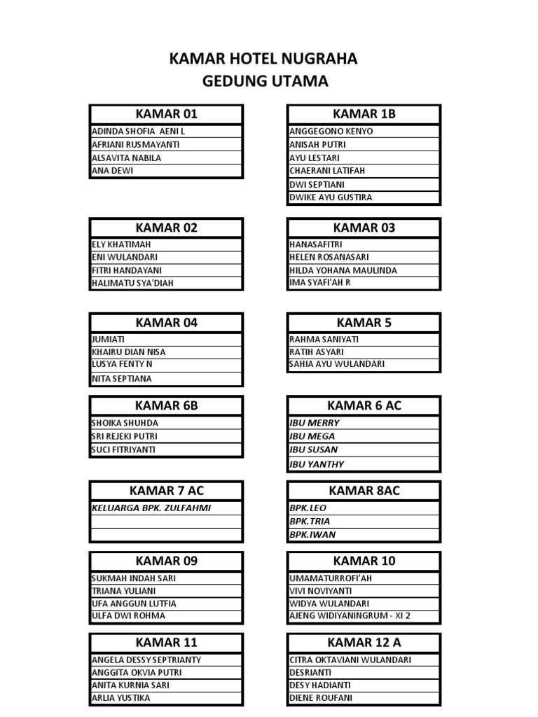 Hotel Nugraha Room Assignments | PDF