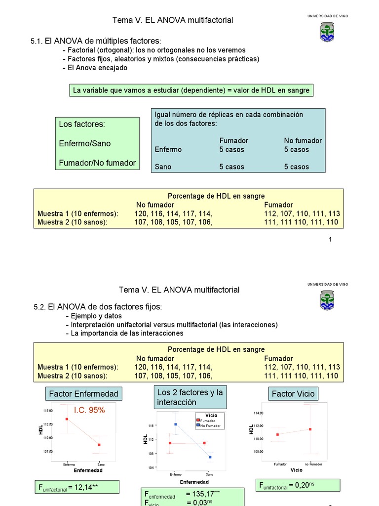 Análisis factorial multivariado: conceptos clave del ANOVA de dos o más factores | PDF ...