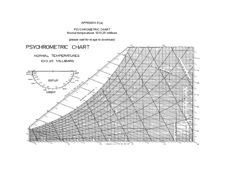 Psychrometric Chart Normal Temperatures 1013 25 Millibars Please Wait