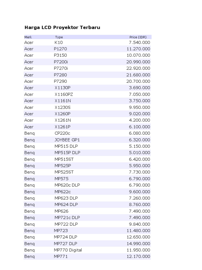 Harga LCD Proyektor Terbaru | PDF