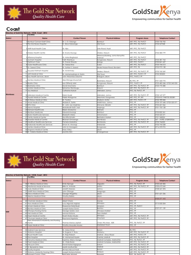 Gold Star Network Medical Facilities | PDF | Primary Care | Medical And ...