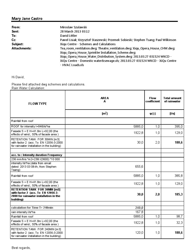 Mary Jane Castro: From: Sent: To: CC: Subject: Attachments | PDF | Rain ...