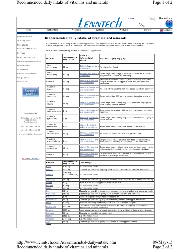 RDA Nutrition 1 | PDF | Vitamin | Magnesium