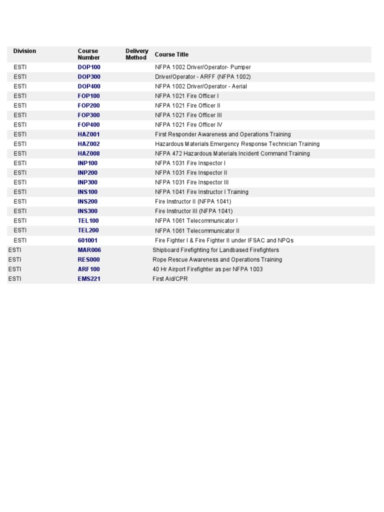 Fire Training Courses Overview | PDF