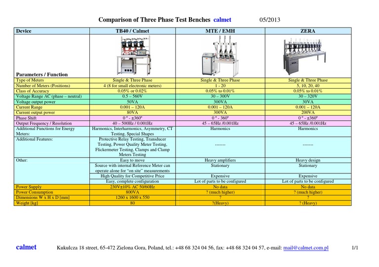 Comparison of Three Phase Test Bench Station 2013 TB40 MTE-EMH Zera | PDF