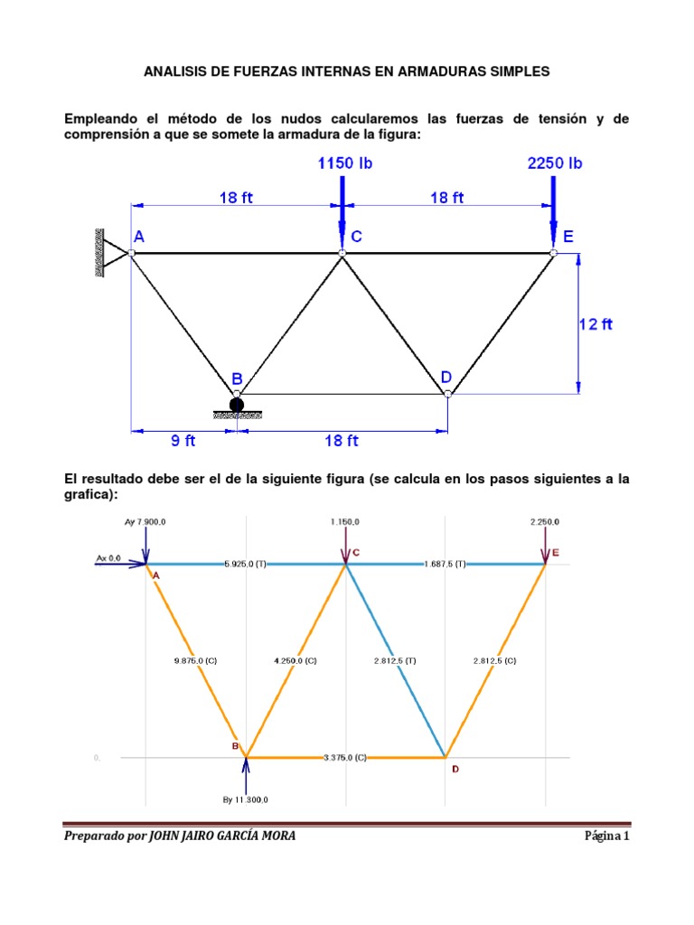 Analisis de Fuerzas Internas en Armaduras Simples