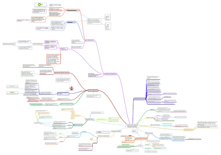 Corporate Social Responsibility Mind Map | PDF | Corporate Social ...