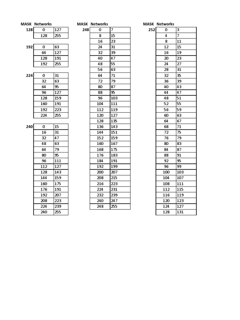 Subnet Chart 2 | PDF