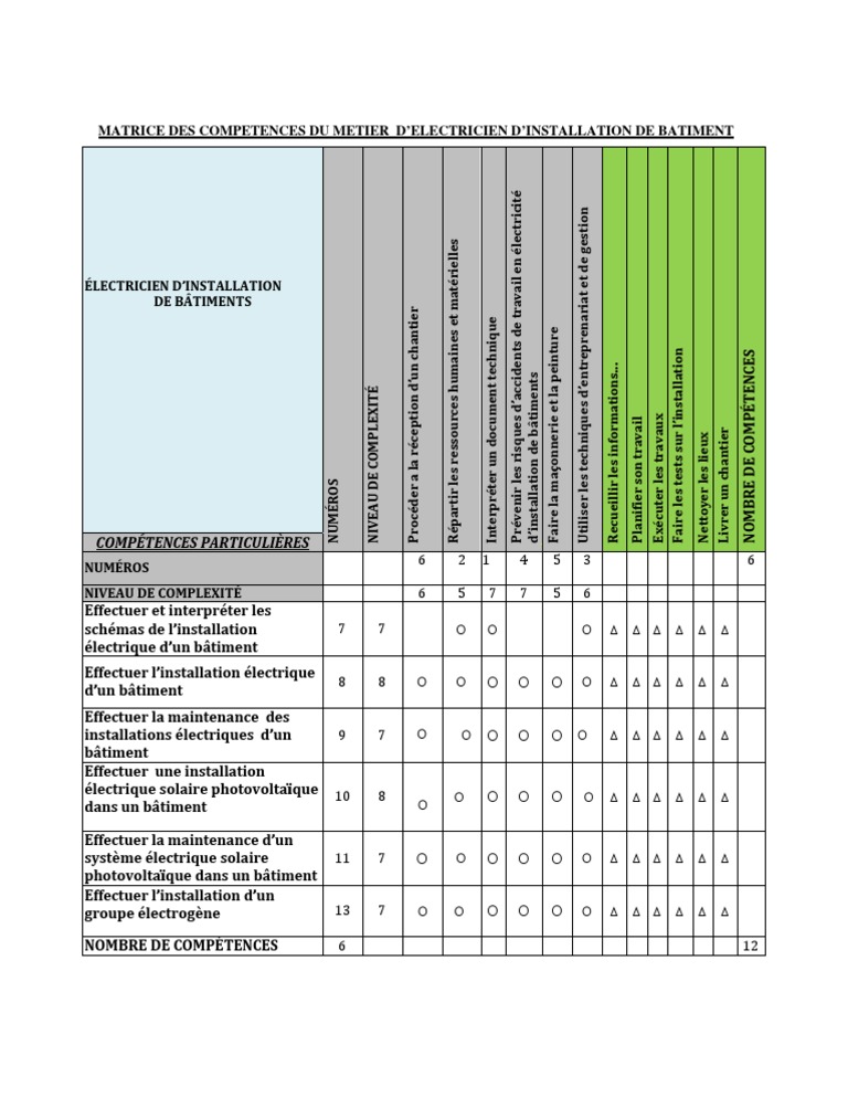 MATRICE DES COMPETENCES BT.pdf