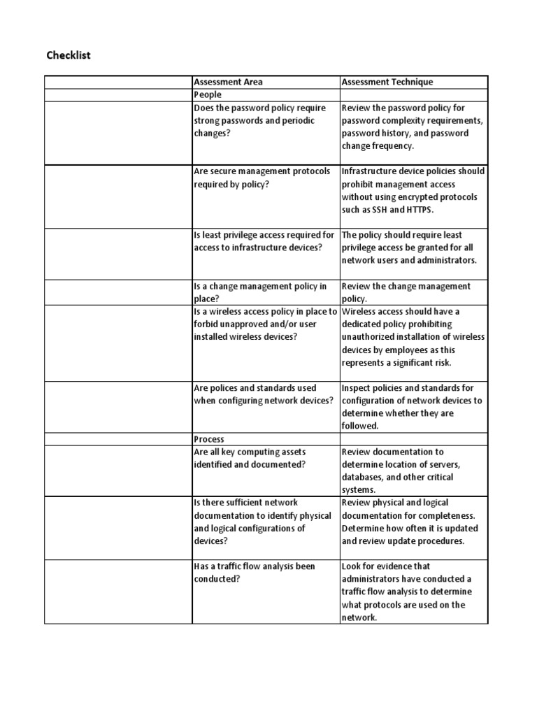Assessment Checklist.xlsx | Computer Network | Port (Computer Networking)