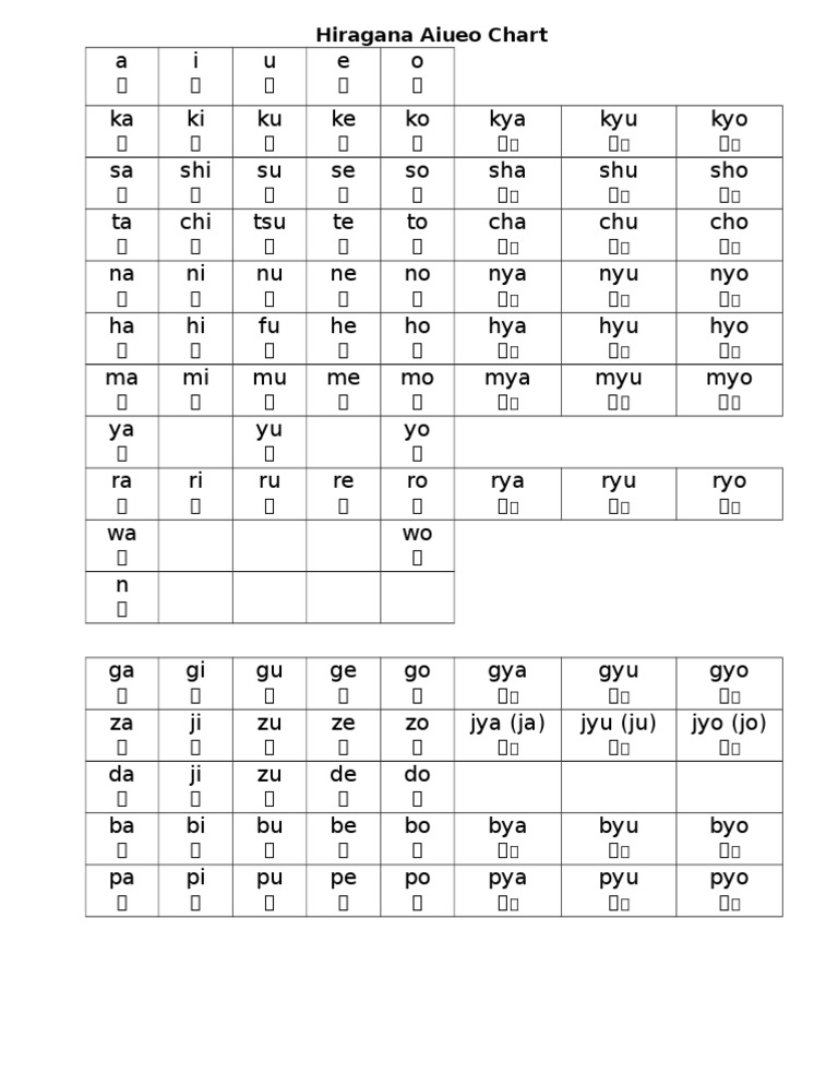 Japanese Aiueo Chart | PDF