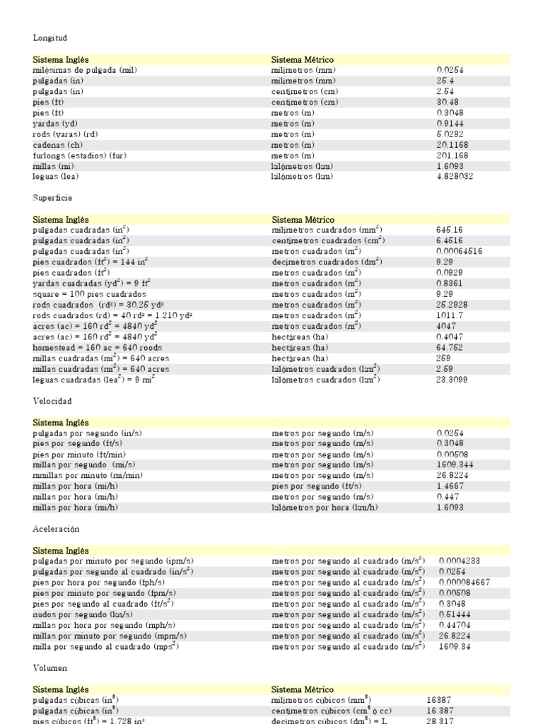Tabla Unidades de Conversión | Descargar gratis PDF | Pascal (Unidad) | Galón