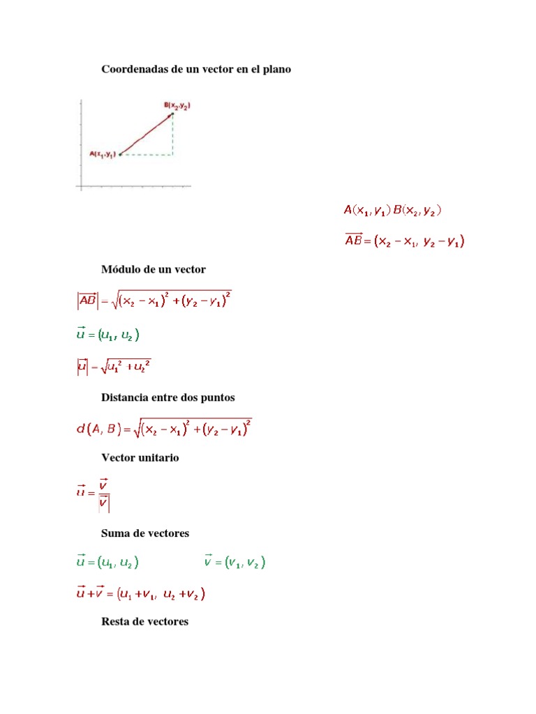 Formulas de Vectores | PDF