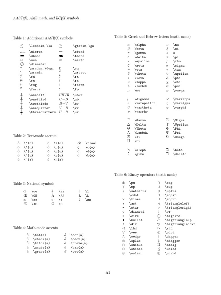 LaTeX Symbols | PDF | Phonetics | Collation