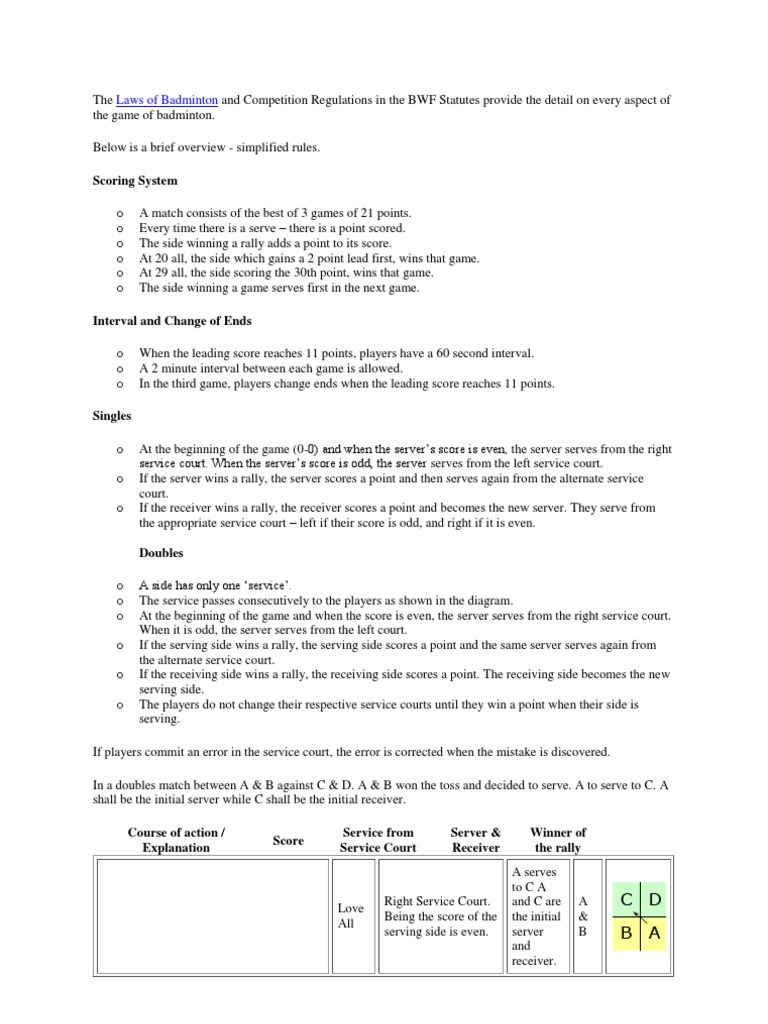 The Laws of Badminton and Competition Regulations in The BWF Statutes ...