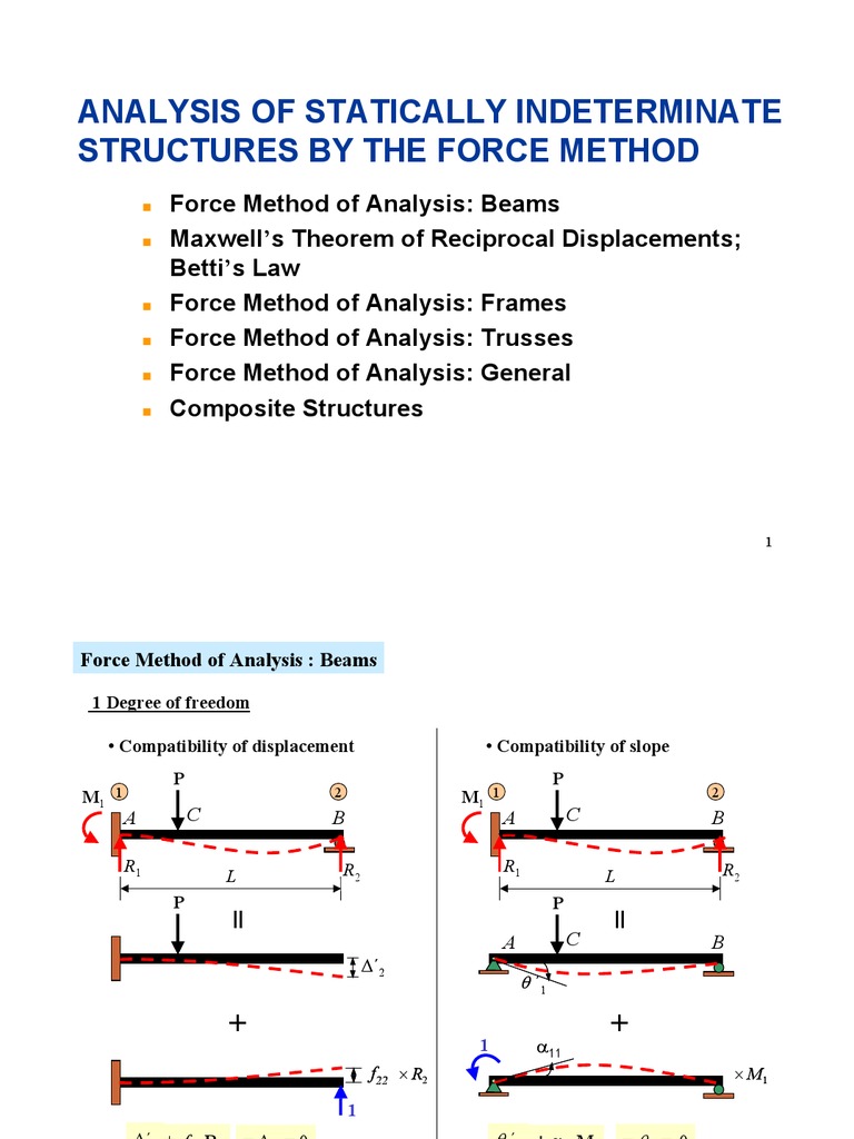 Analysis of Statically Indeterminate Structures by The Force Method | PDF | Earthquake ...