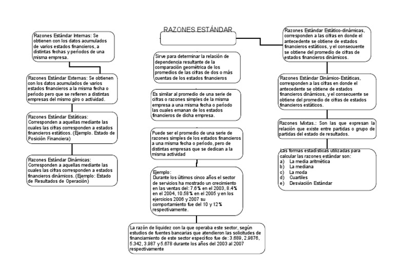 Razones Estandar | PDF | Finanzas y administración del dinero
