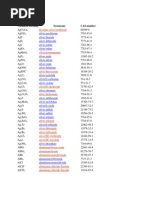 PNP - List of PNP Controlled Chemicals | PDF | Perchlorate | Nitrate
