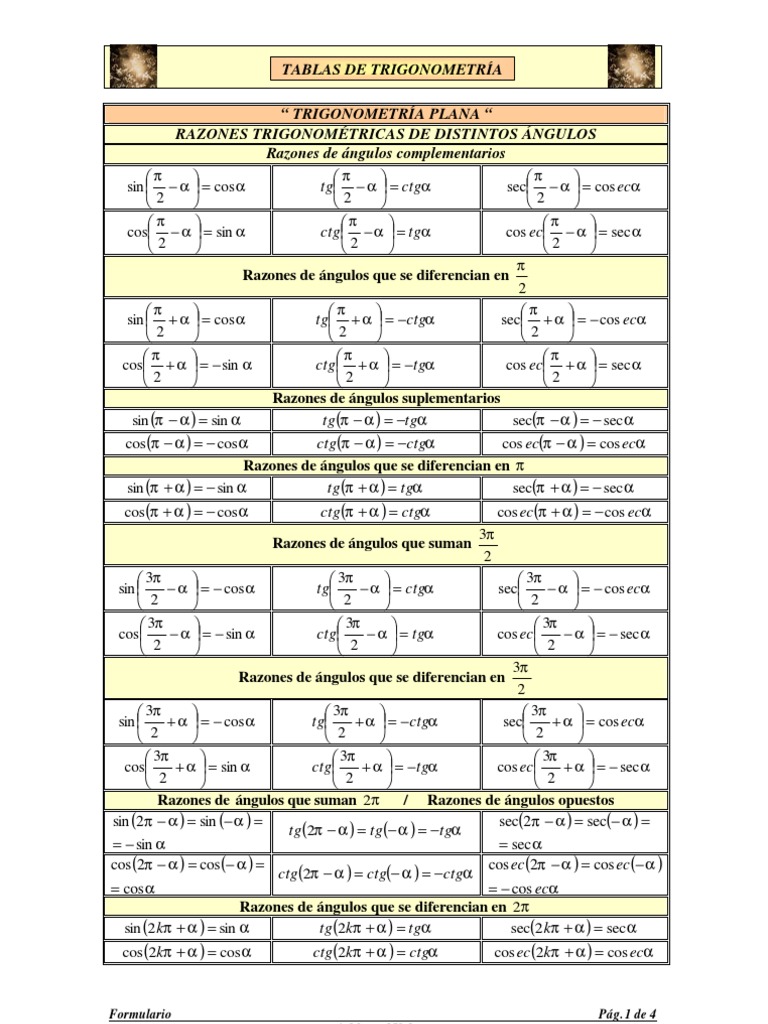 Formulario de Trigonometria