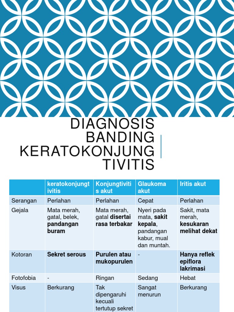 Diagnosis Banding Keratokonjungtivitis | PDF | Pengembangan Diri | Kesehatan Holistik