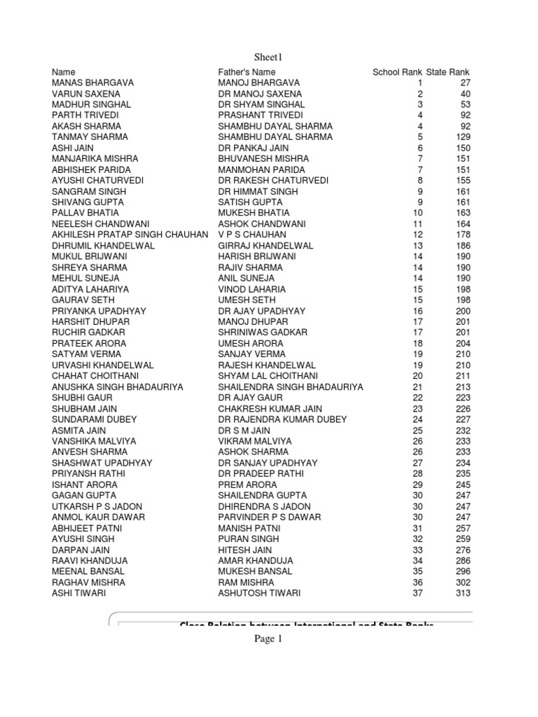 NSO Results and Rankings Overview | PDF
