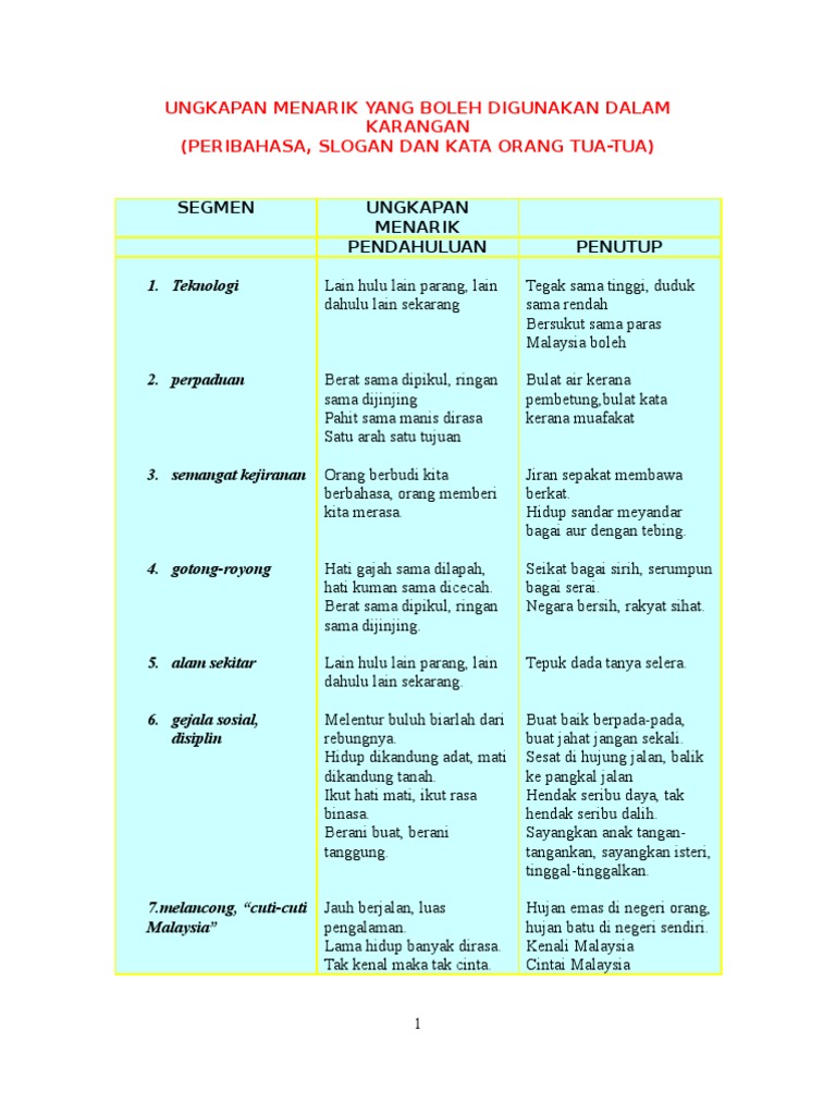 Ungkapan Menarik | PDF