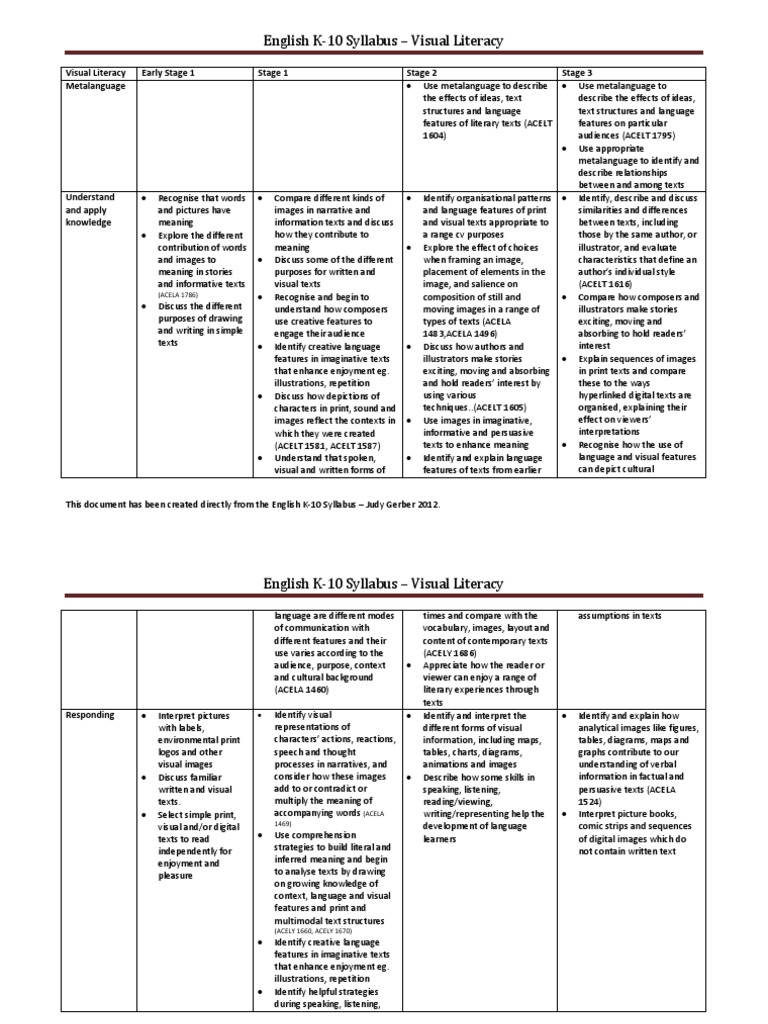 Visual Literacy in English K-10 Syllabus | PDF | Reading (Process ...