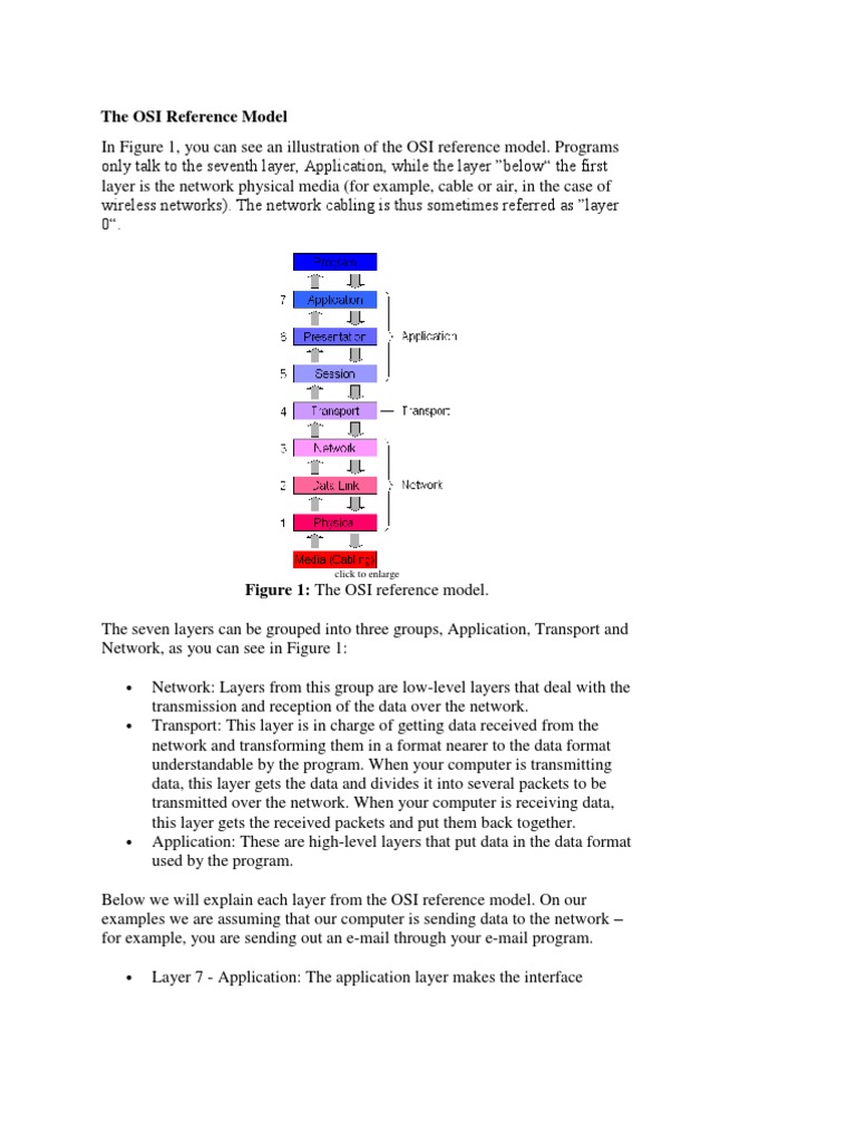 The OSI Reference Model | PDF | Osi Model | Network Packet