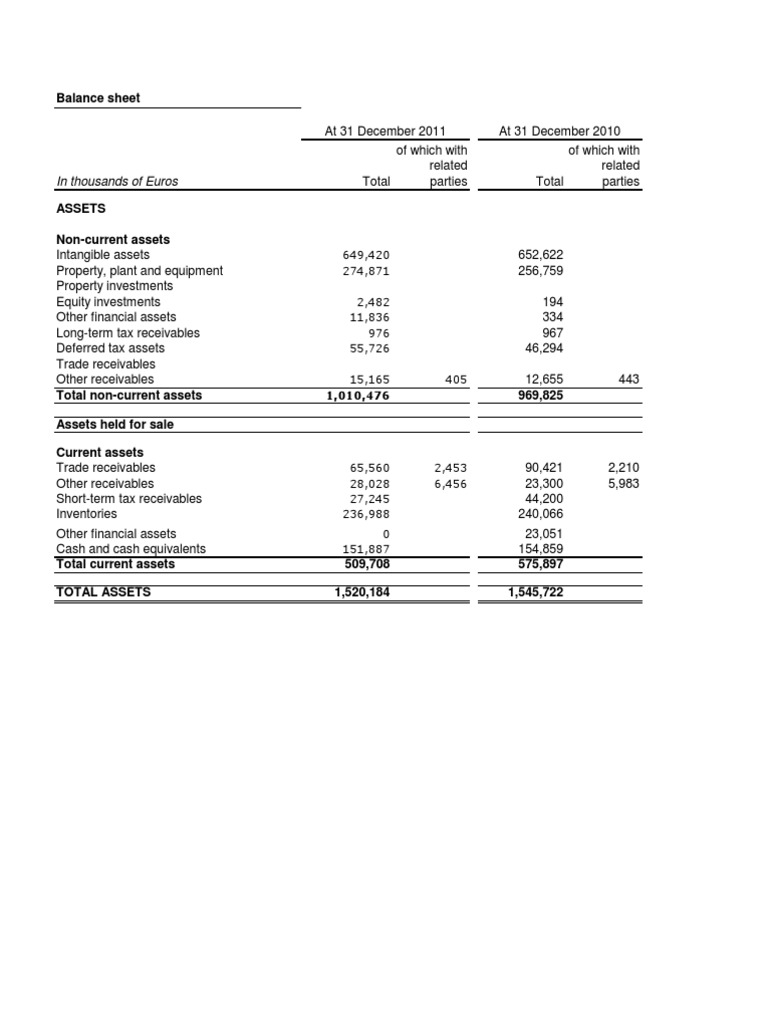 In Thousands of Euros: Balance Sheet | PDF | Balance Sheet | Investing