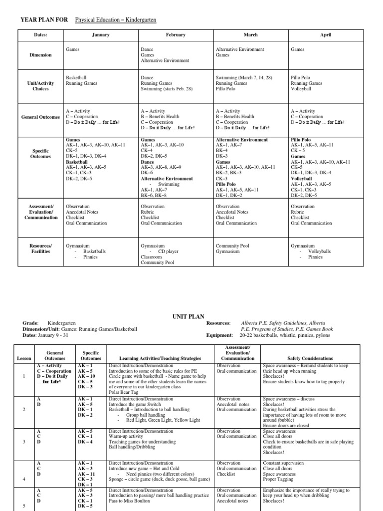 Long Term Plan For Kindergarten Physical Education | PDF | Physical ...
