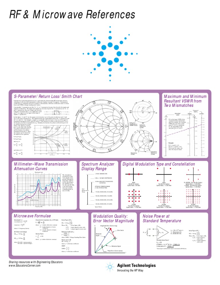 An Overview of Key RF and Microwave Concepts Including S-Parameters ...