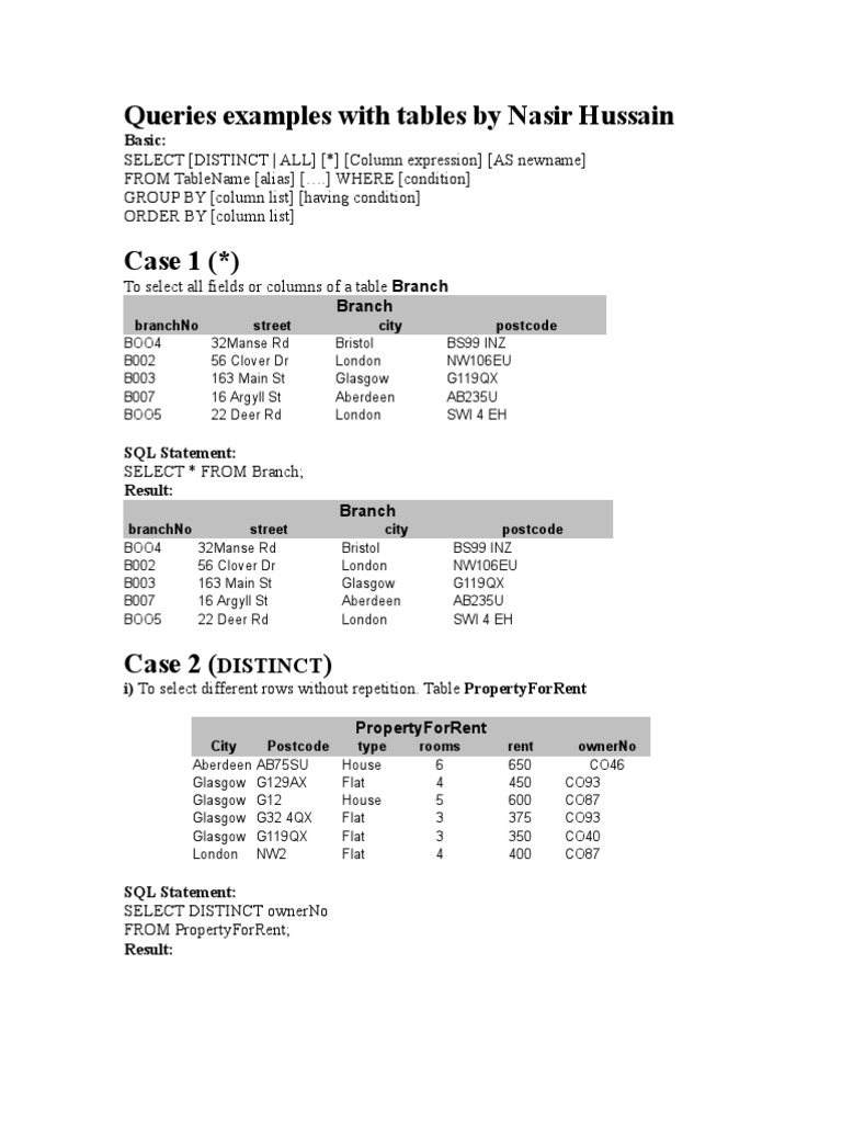 Queries Examples With Tables by Nasir Hussain | Information Technology ...