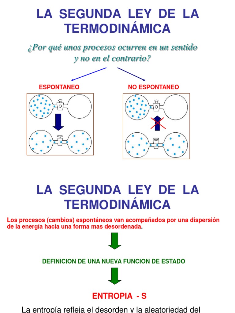 La Segunda Ley De La Termodinámica ¿por Qué Unos Procesos Ocurren En