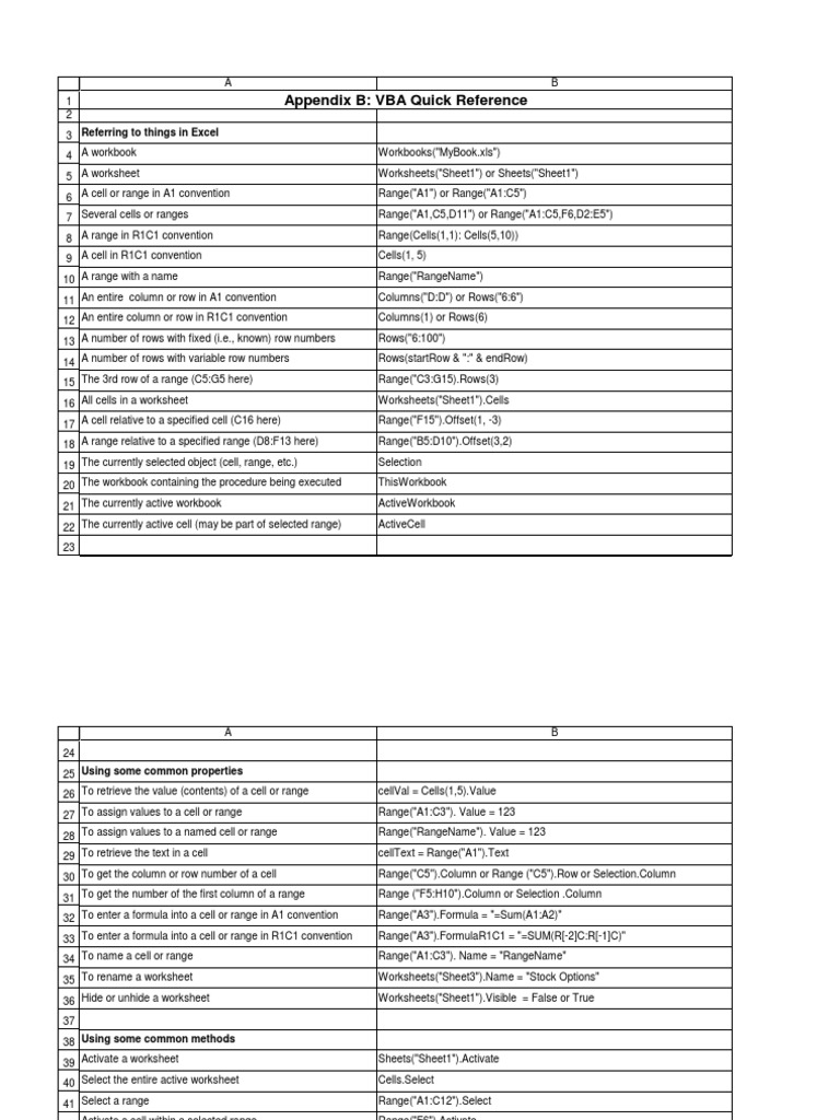 Appendix B VBA Quick Reference | PDF | Microsoft Excel | Computer ...