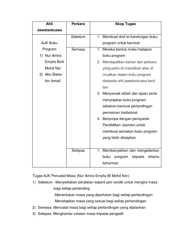Ajk Buku Program Dan Pencatat Masa | PDF