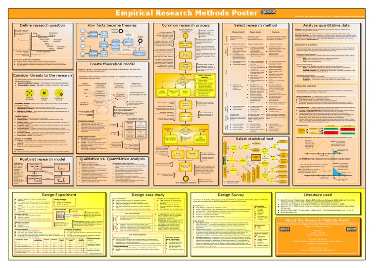 Empirical Research Methods Overview | PDF | Validity (Statistics ...