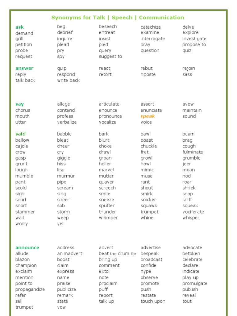 Synonyms Antonyms Speech Talk | PDF | Prosecution | Violence