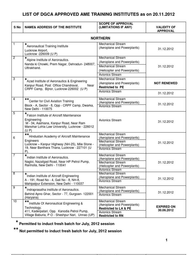 DGCA Approved AME Colleges List | PDF | Aerospace Engineering | Aeronautics