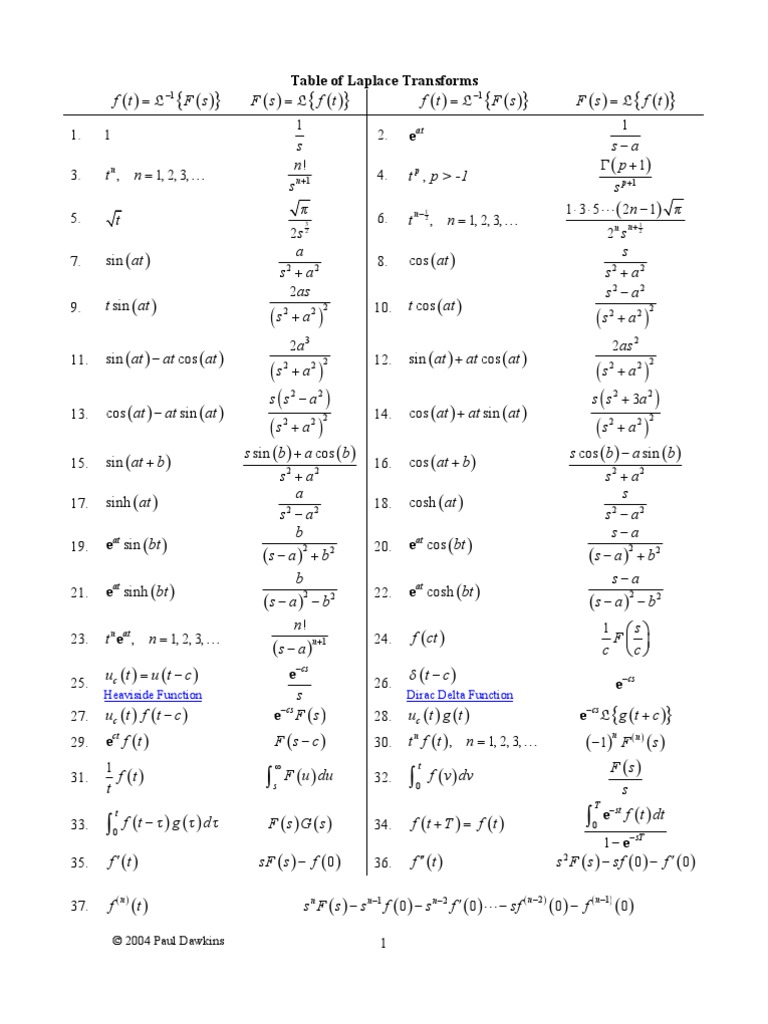 Tabel Laplace | PDF | Trigonometric Functions | Sine