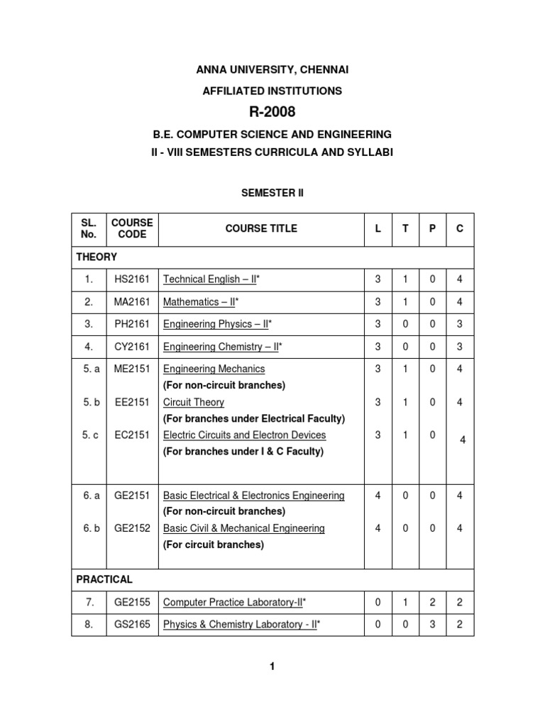 Cse Anna University Chennai Syllabus Modulation Force 