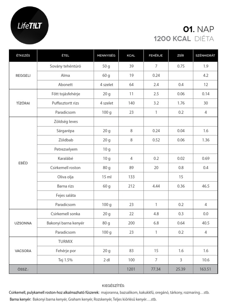 1200 Kcal Diéta | PDF