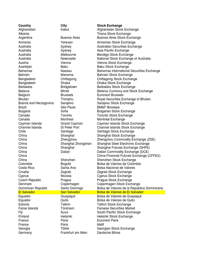 List of Stock Exchange | Download Free PDF | Stock Exchange | Nasdaq